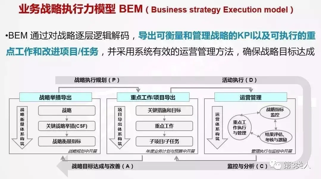 跟华为学战略：BLM模型详解 - 知乎