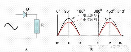 五分钟解释清楚PFC，电源工程师赶紧收藏！ - 知乎