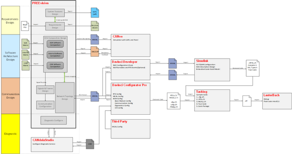 初识Classic AUTOSAR开发工具链 - 知乎