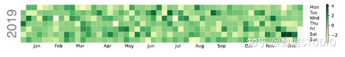 使用热图进行时间序列数据可视化 - 知乎