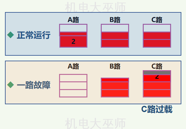 数据中心：DR配电架构特点简述 - 知乎