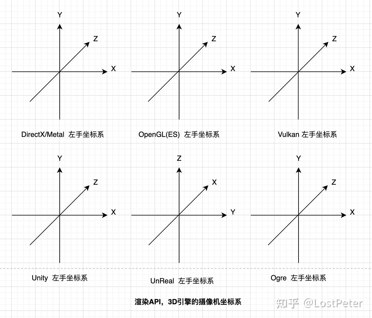 Vulkan学习例子005: vulkan_005_camera 摄像机漫游功能 - 知乎