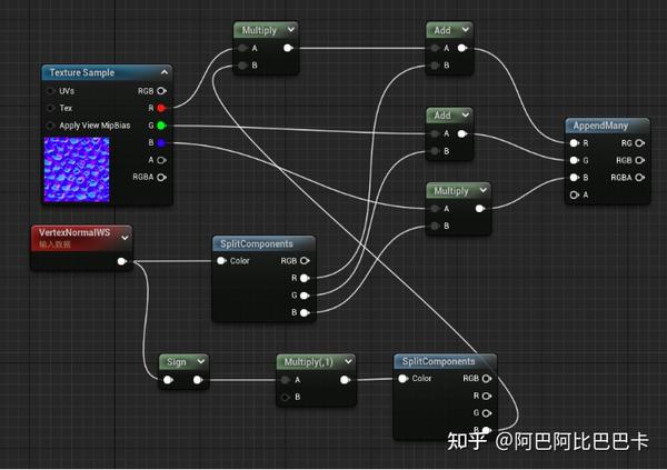 解决纹理拉伸的办法——Triplanar Projection(三平面投影) - 知乎
