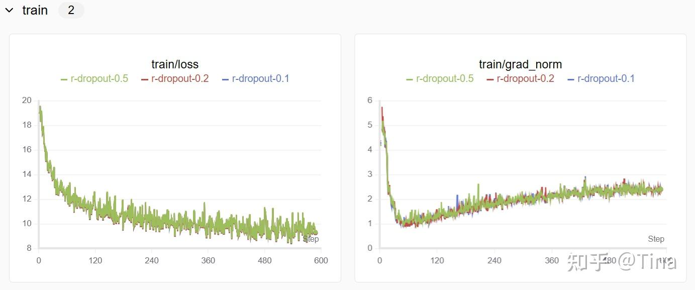 一文带你熟悉lora微调各类参数，轻松上手deepseek模型微调(全过程代码+结果对比) - 知乎