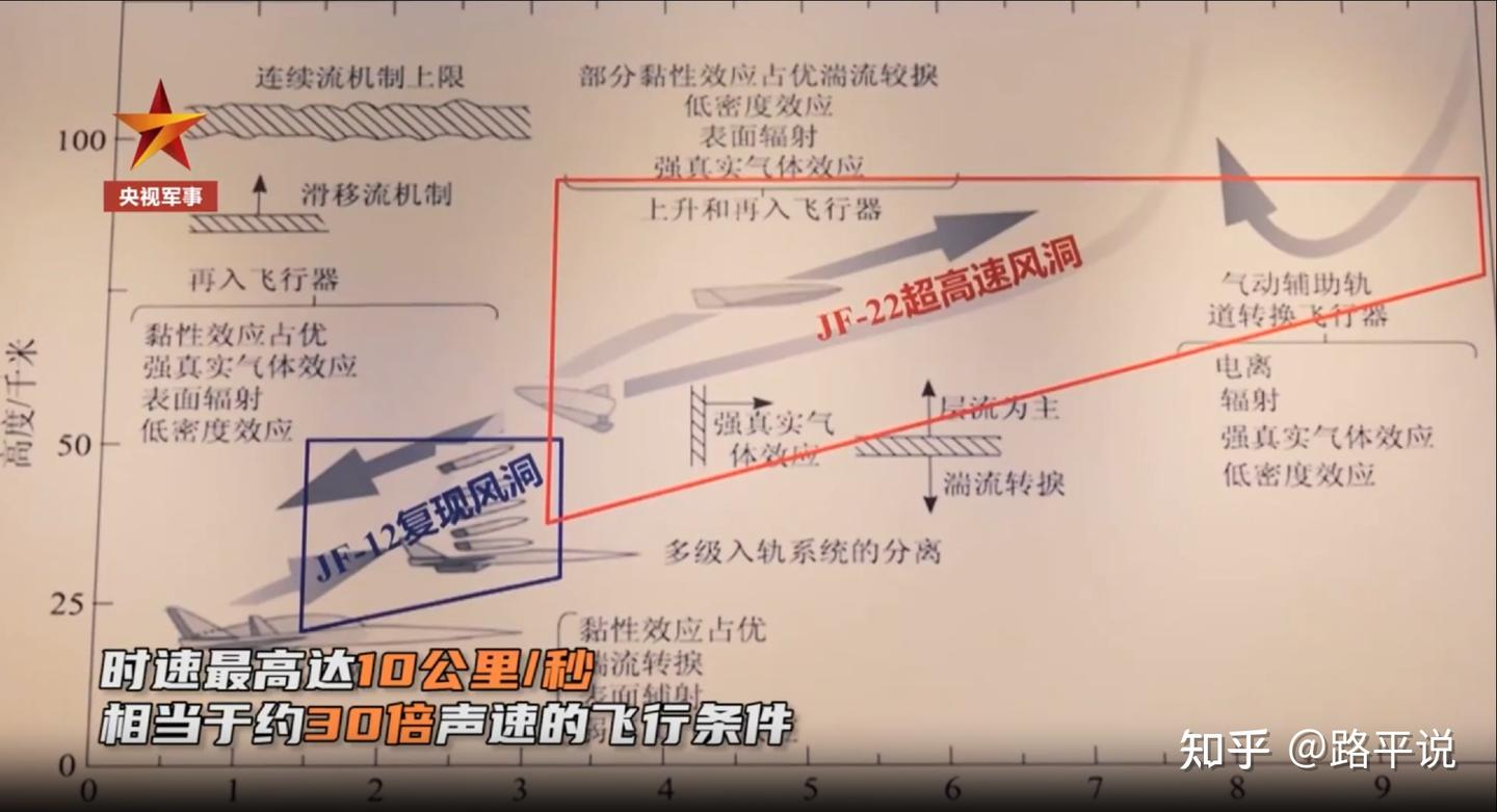 地表最强！JF22风洞领先欧美30年，功率是三峡67%，能回本吗？ - 知乎