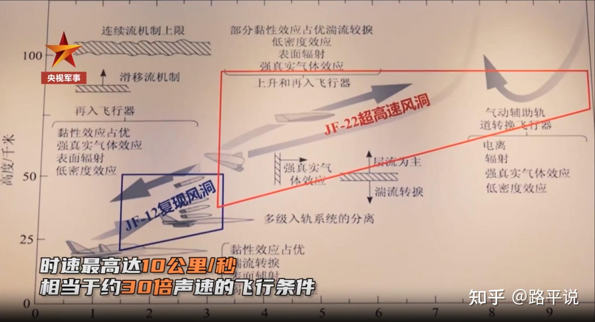 地表最强！JF22风洞领先欧美30年，功率是三峡67%，能回本吗？ - 知乎