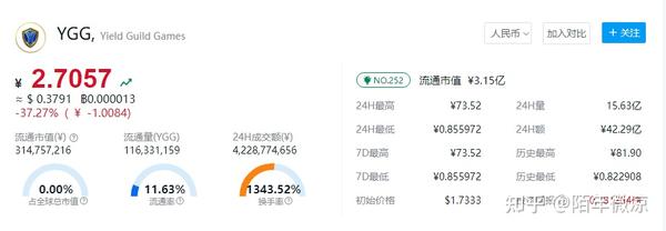 YGG是什么？发展潜力如何？是昙花一现还是蒸蒸日上？ - 知乎