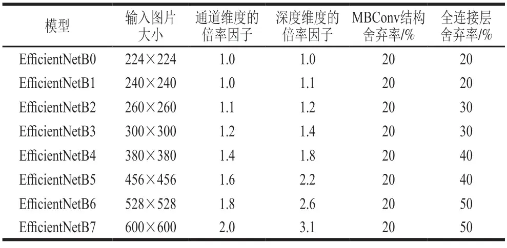 99.22%准确率！EfficientNet优化算法实现猪肉新鲜度无损快检 - 知乎
