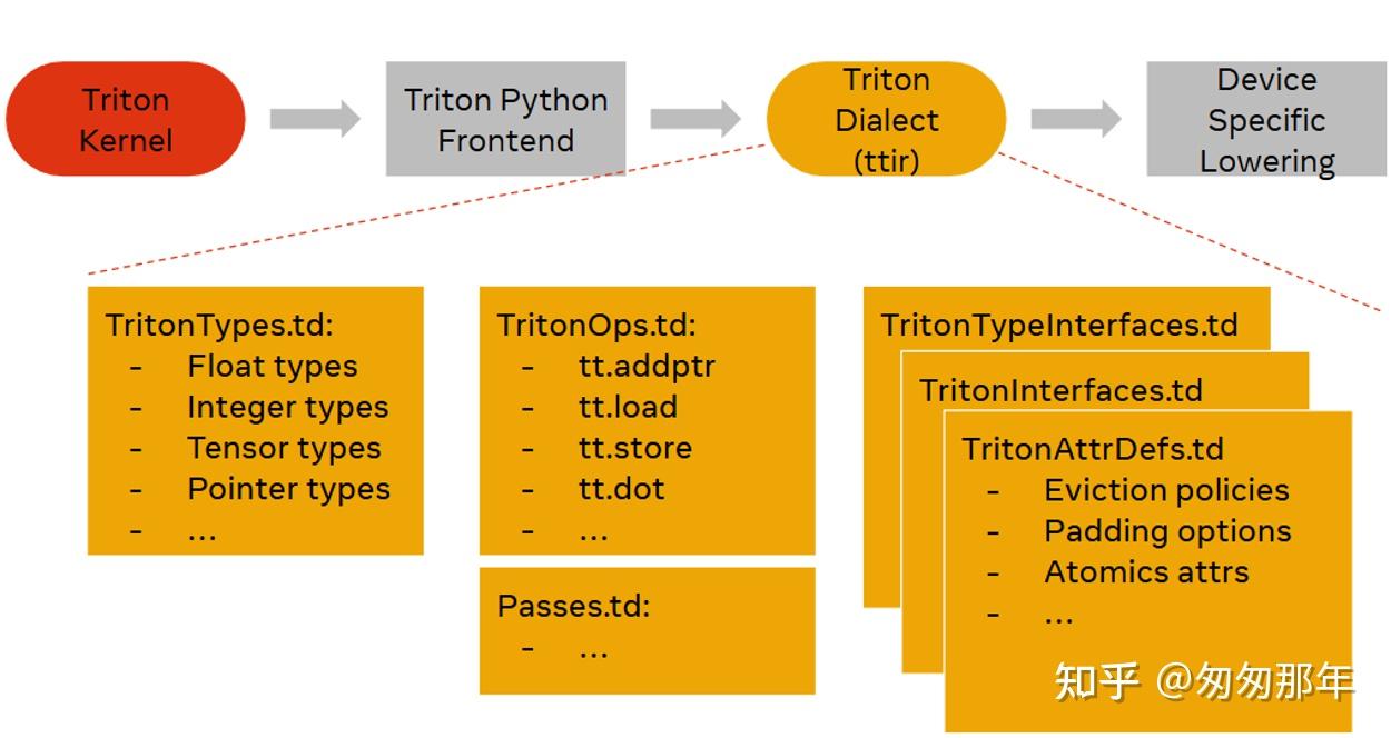 OpenAI Triton初探 - 知乎