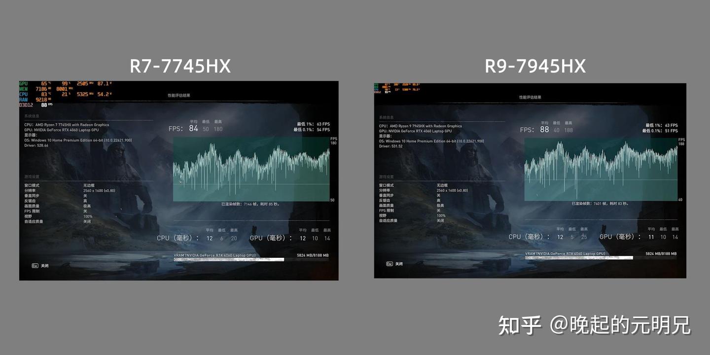 拯救者R9000P R9-7945HX版评测：缺点依旧存在，但不妨碍是联想今年最值得购买的机器 - 知乎