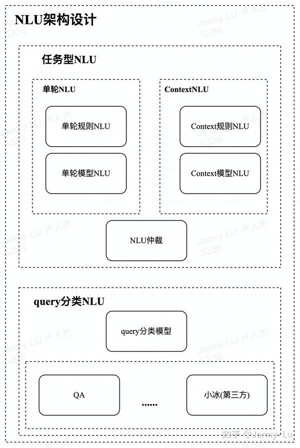 浅谈NLU设计 - 知乎