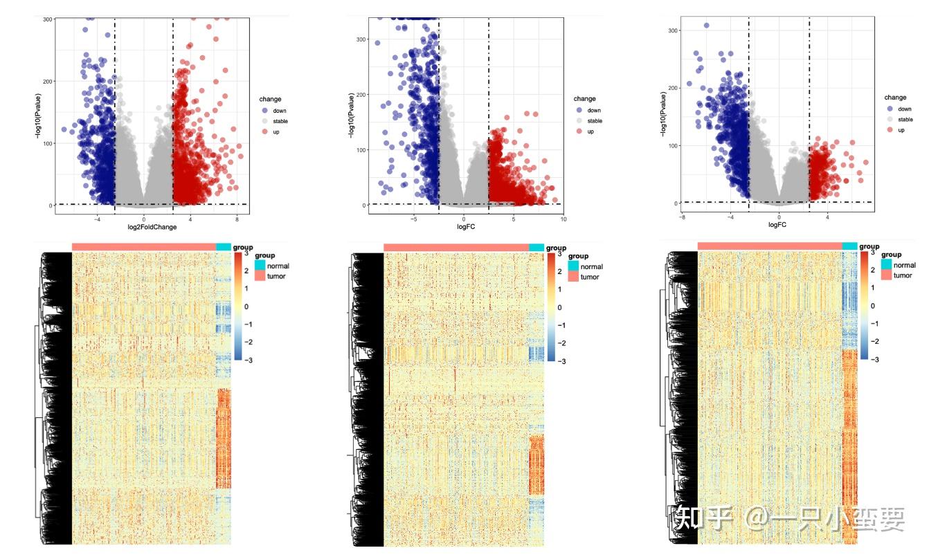 看完还不会来揍我 | 差异分析三巨头 —— DESeq2、edgeR 和 limma 包 | 附完整代码 + 注释（重制版） - 知乎