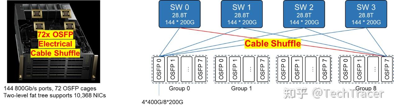 CPO加剧垄断，LPO才是破局关键 —— CPO（Co-Packaged Optics）芯片出光技术深层逻辑分析 - 知乎