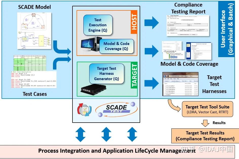 ANSYS 各个产品介绍 - 知乎