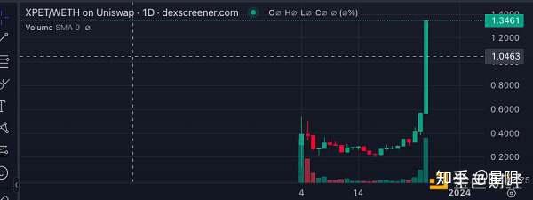 10天10倍的xPet引入冒险模式新玩法，能持续火爆吗？ - 知乎