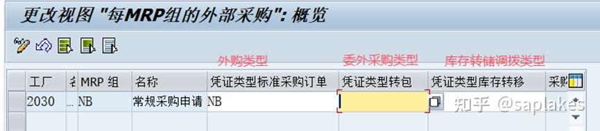 SAP系统MRP能否自动产生不同类型的采购申请 - 知乎