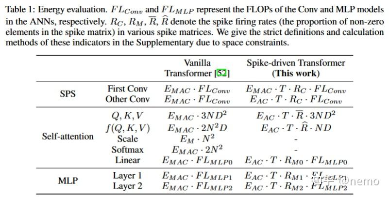 纯加法Transformer！结合脉冲神经网络和Transformer的Spike-driven Transformer （NeurIPS 2023） - 知乎