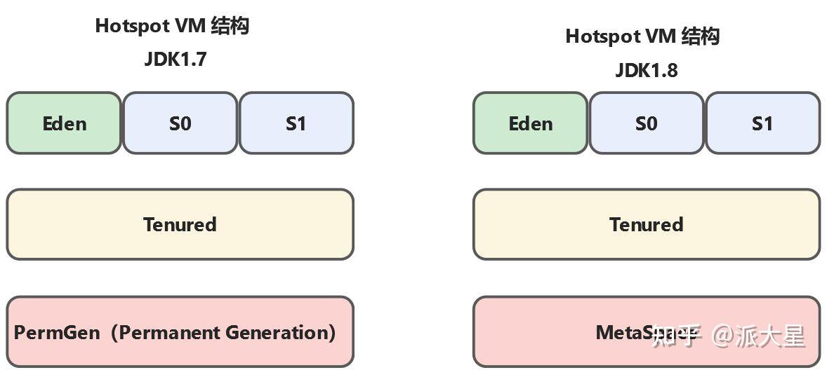 一问带你彻底了解JVM-Java内存区域详解 - 知乎
