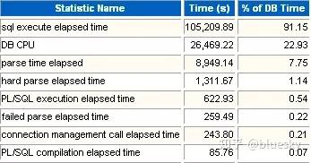 Oracle AWR性能分析报告深度解读 - 知乎