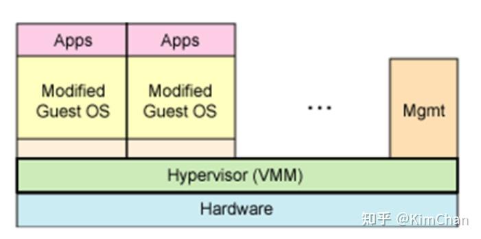 基于Cortex-R52架构的MCU虚拟化特性 - 知乎