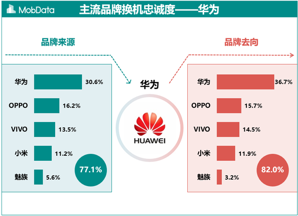 数据洞察MobData之华为手机用户画像报告 - 知乎