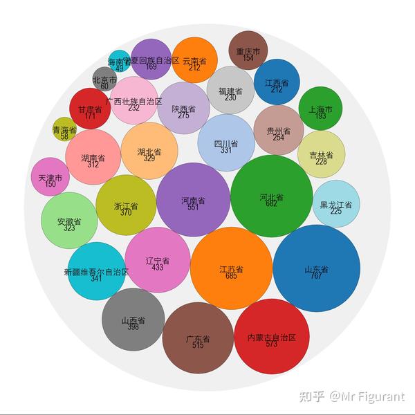 Stata学习：如何绘制圆堆图 circlepack ？ - 知乎