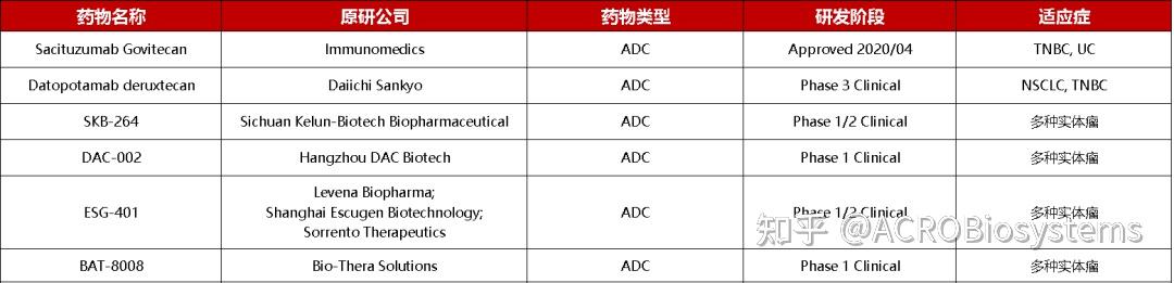 【IHC精准检测】——三阴性乳腺癌伴随诊断关键抗体：TROP-2 - 知乎
