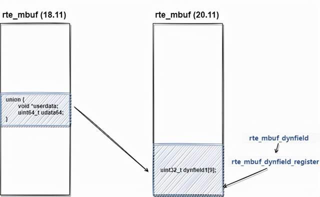 全面适配DPDK 20.11，DPVS发布v1.9.0版本 - 知乎