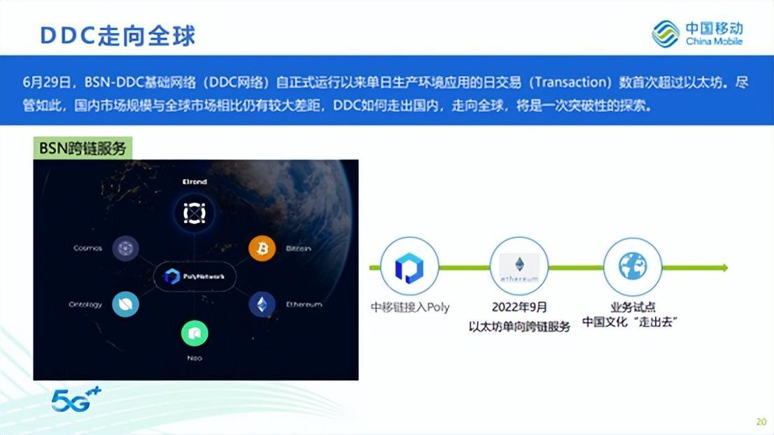 红枣科技CEO月度DDC说明会（第五期）——主子链结构扩容思路、中移链赋能业务价值 精华回顾 - 知乎