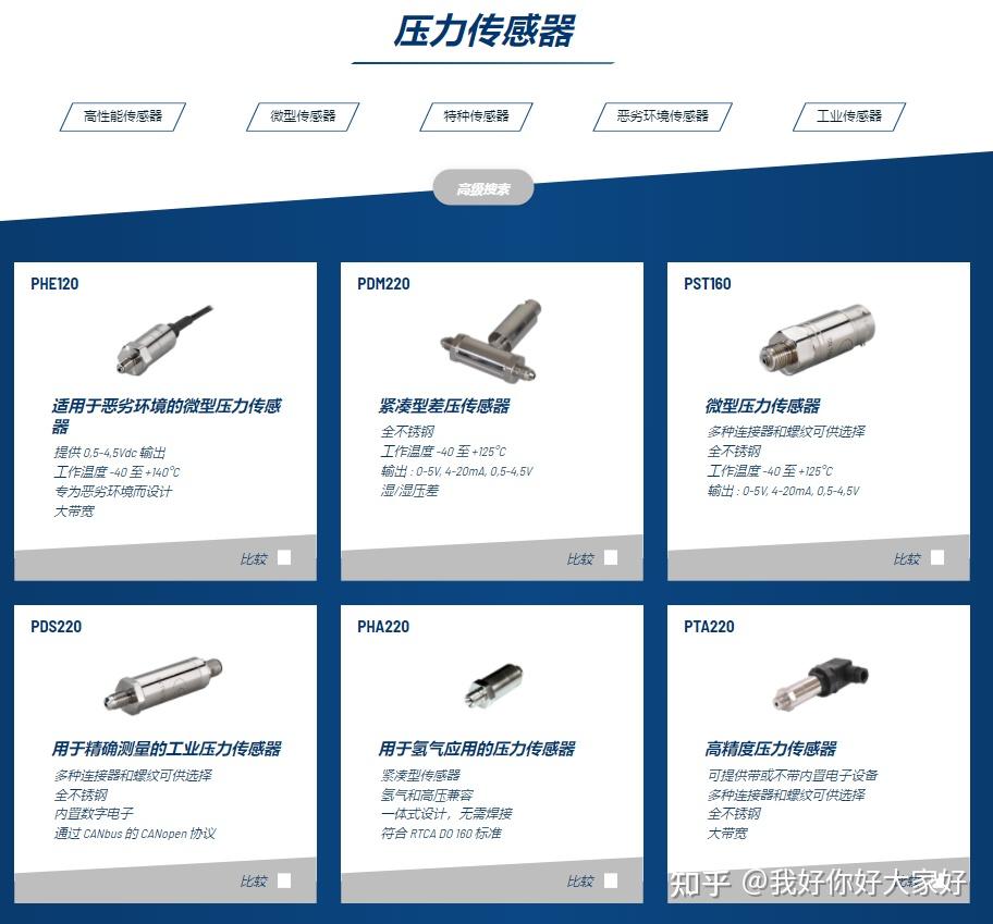 EFE压力传感器全系列 =现= 获= efe压力传感器 法国EFE PHE167 - 知乎