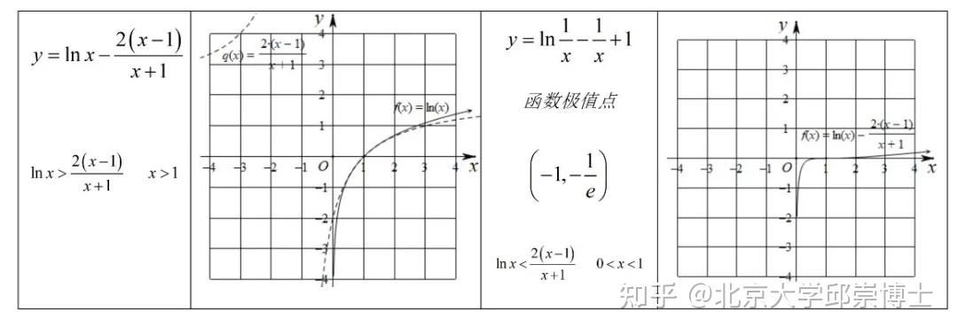 高中数学66个常考「特殊函数图像」集合，高考必备！ - 知乎