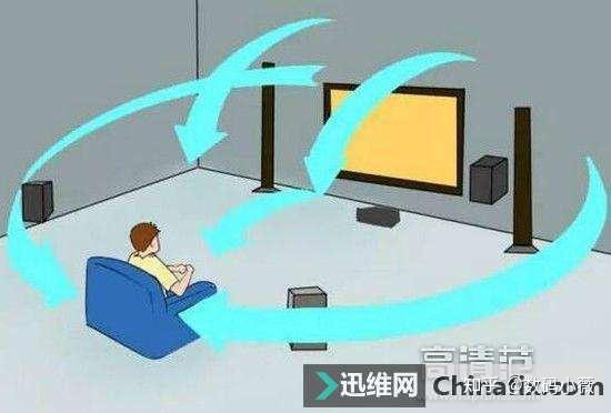 杜比Dolby Vision、 Dolby Atmos和 DolbyAudio是什么？有什么区别？ - 知乎