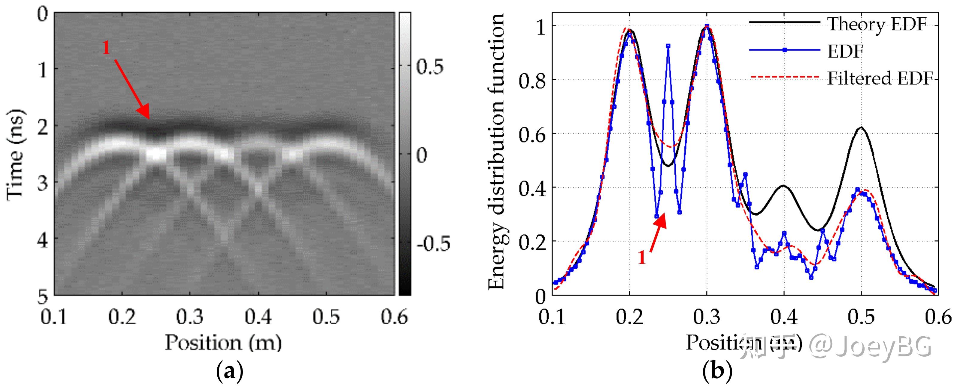 第九章 神经网络与信号识别Vol.3：Widrow-Hoff学习 - 知乎