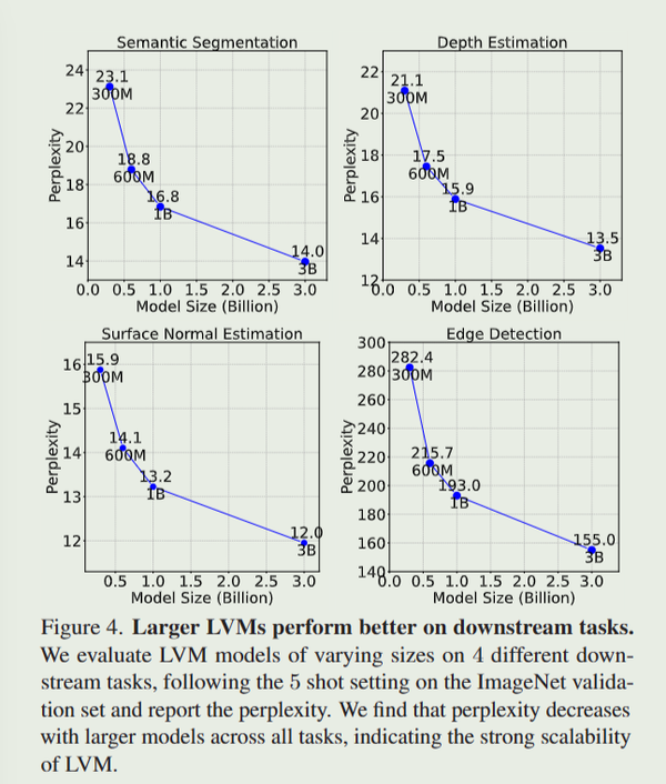 Sequential Modeling Enables Scalable Learning for Large Vision Models-全文翻译&解读 - 知乎