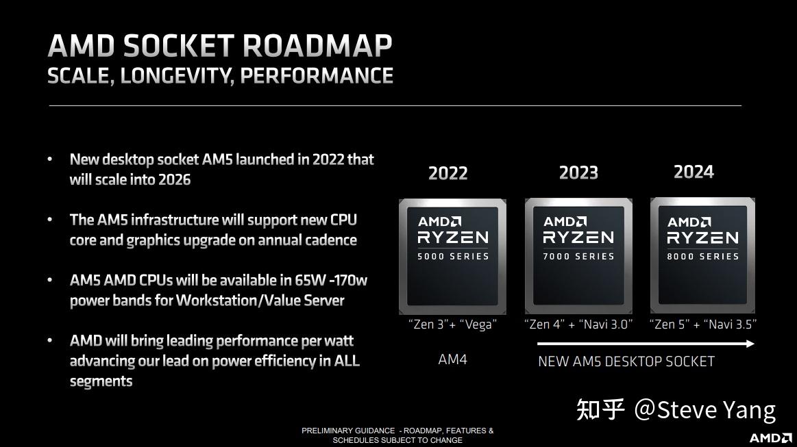 amd-next-next-gen-ryzen-8000-am5-cpu