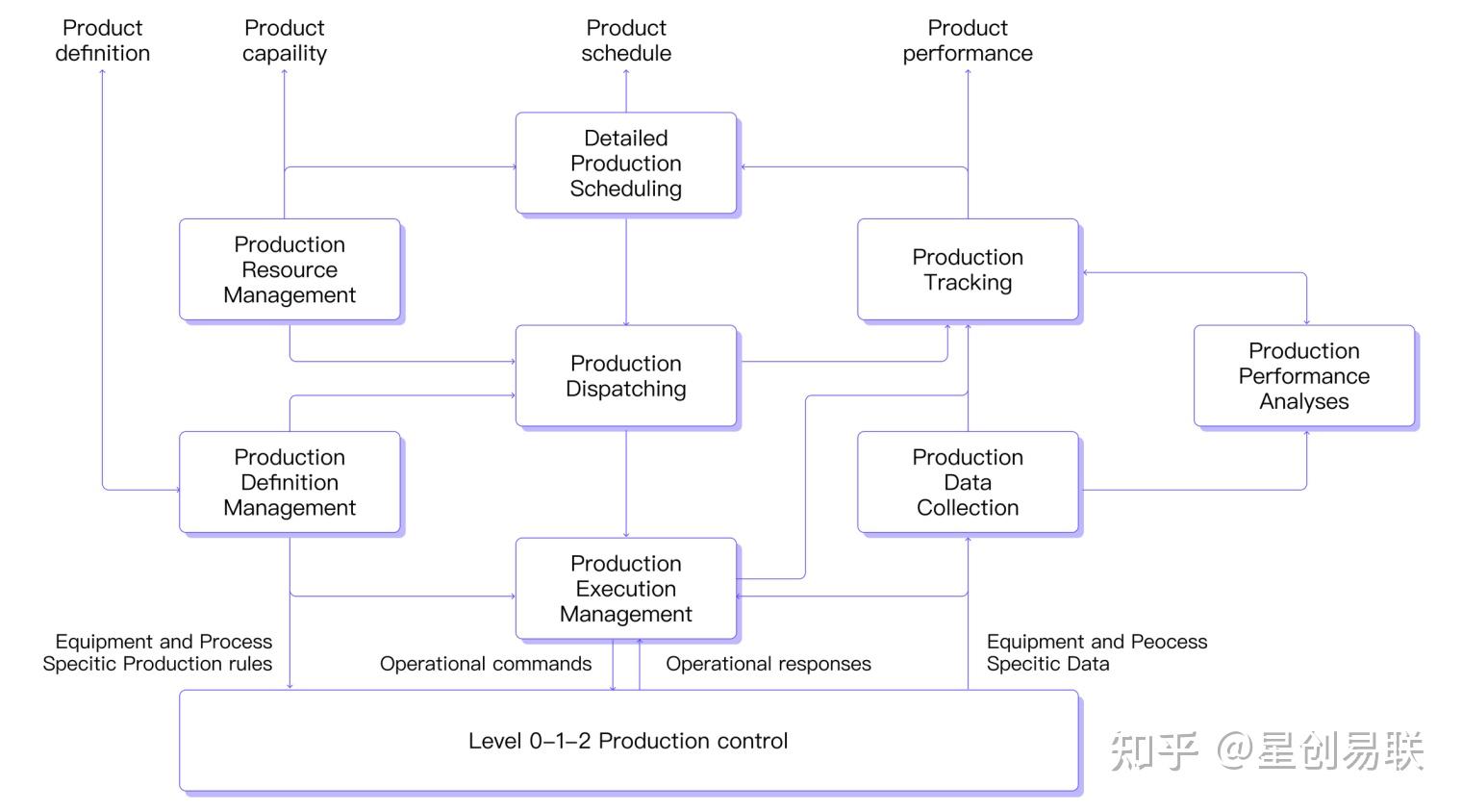 探索制造业中的 ISA-95 标准 - 知乎