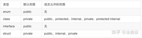 24访问修饰符 知乎 