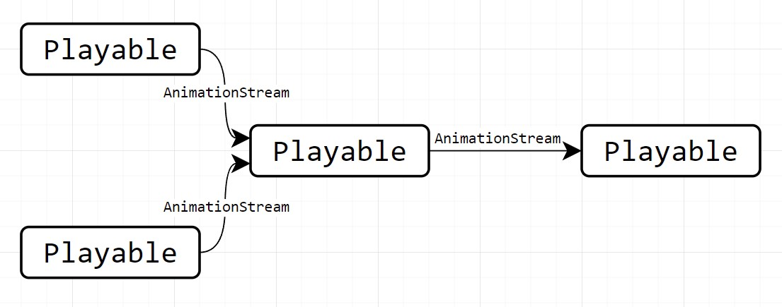 【Unity】Playable使用细则 - 知乎
