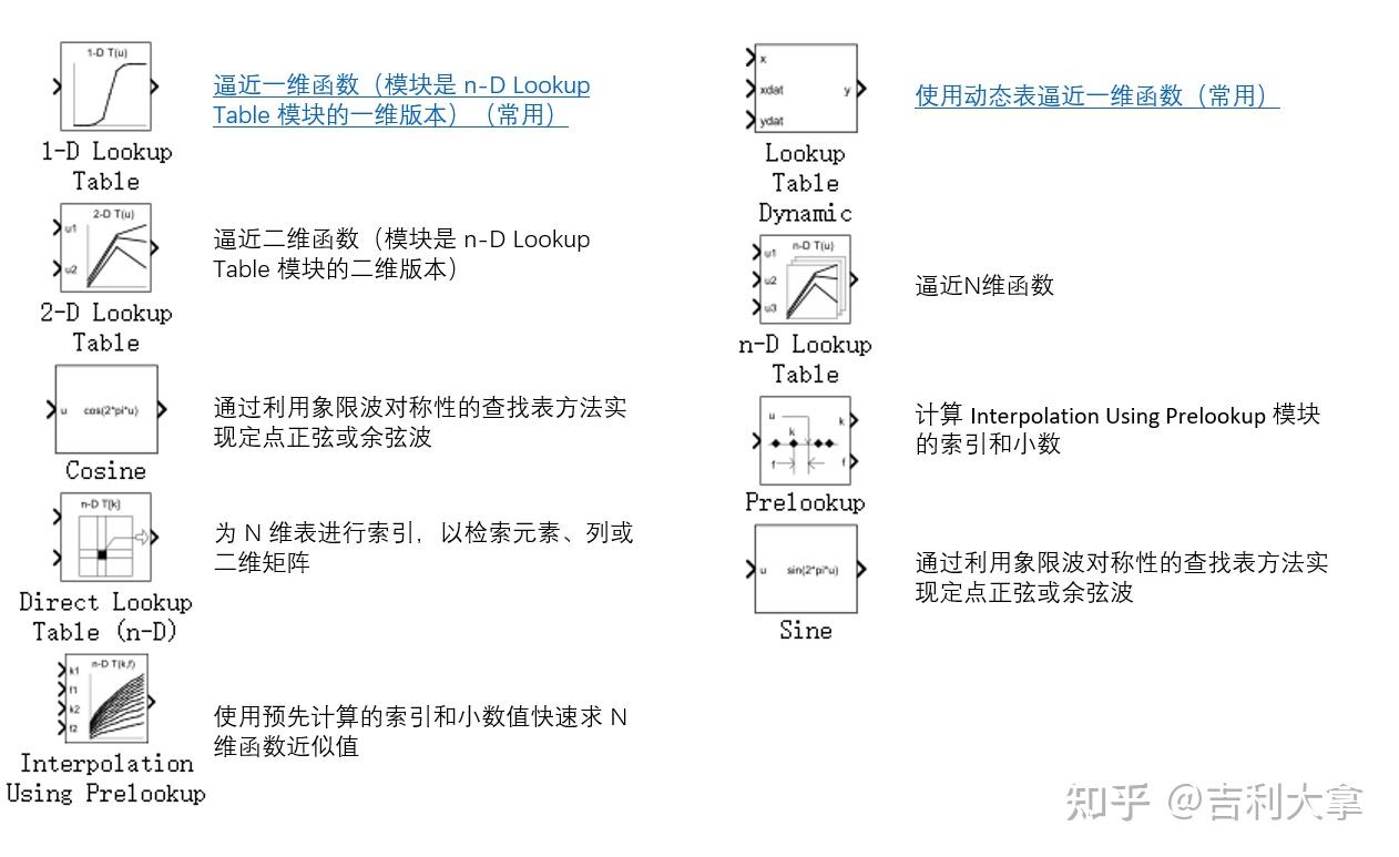 Simulink查表和延时模块介绍 - 知乎