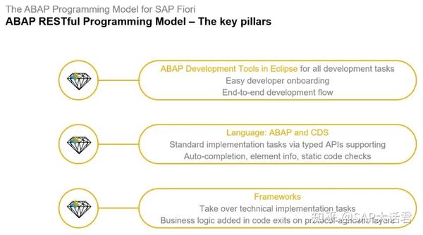 ABAP平台（第二部分：新的编程模型） - 知乎