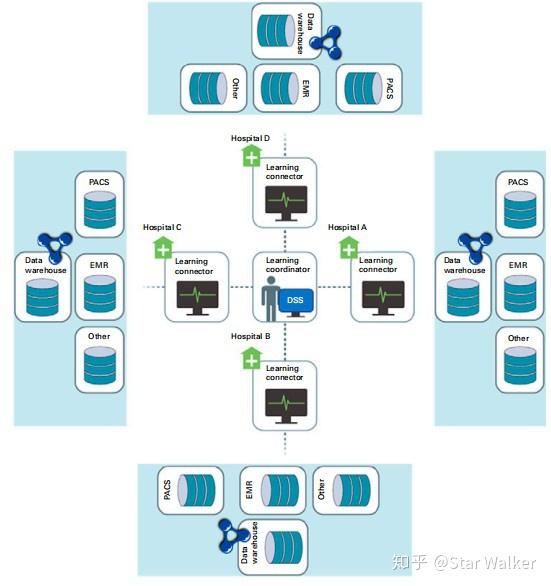 聊一聊临床决策支持系统CDSS - 知乎