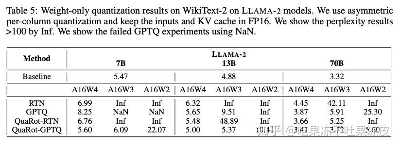 大模型量化技术原理：Atom、QuaRot - 知乎