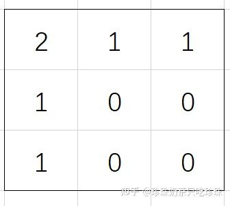 SDF-Signed Distance Field 8SSEDT - 知乎