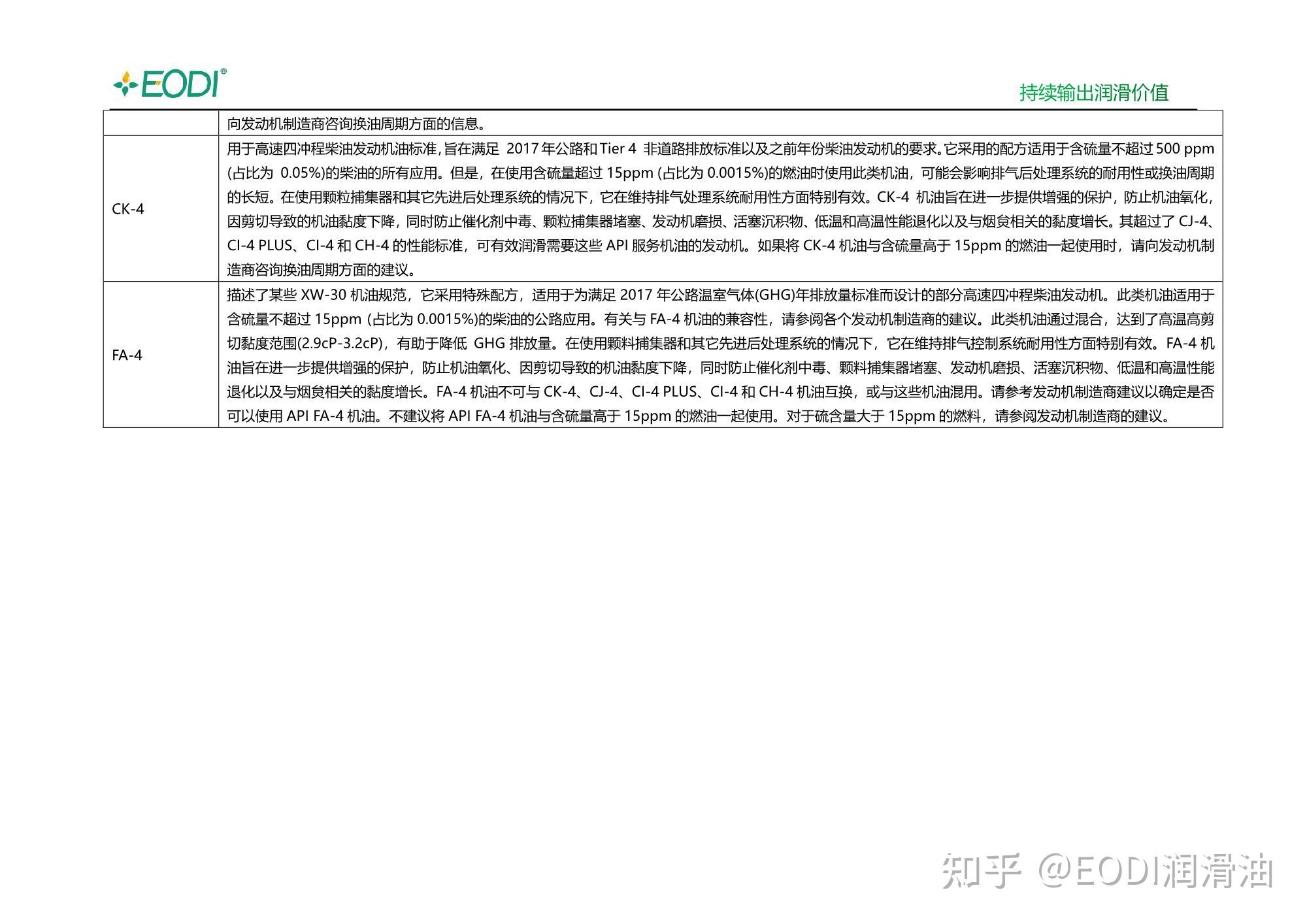 ACEA/API/ILSAC润滑油标准介绍 - 知乎