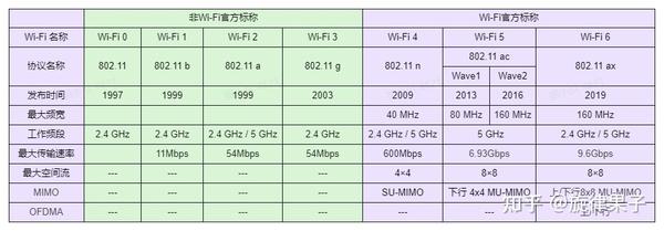 小白进阶·一文读懂路由器参数（附：路由器辑录·动态更新） - 知乎