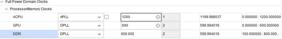 【VIVADO IP】Zynq UltraScale+ MPSoC Processing System - 知乎