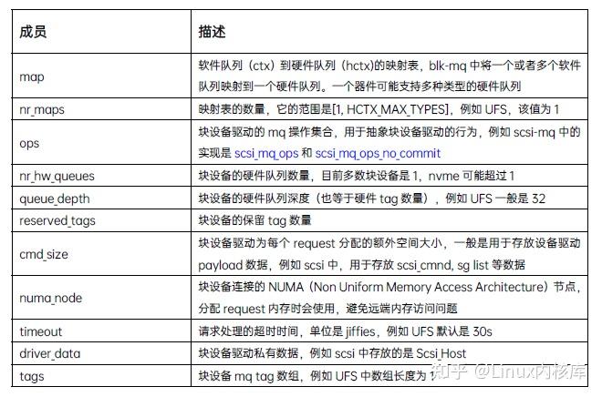 一文解析multi Queue 架构 知乎 0926