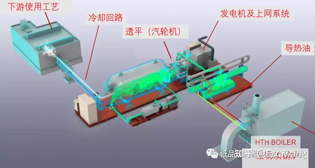 ORC科普3-创业小王子Turboden - 知乎