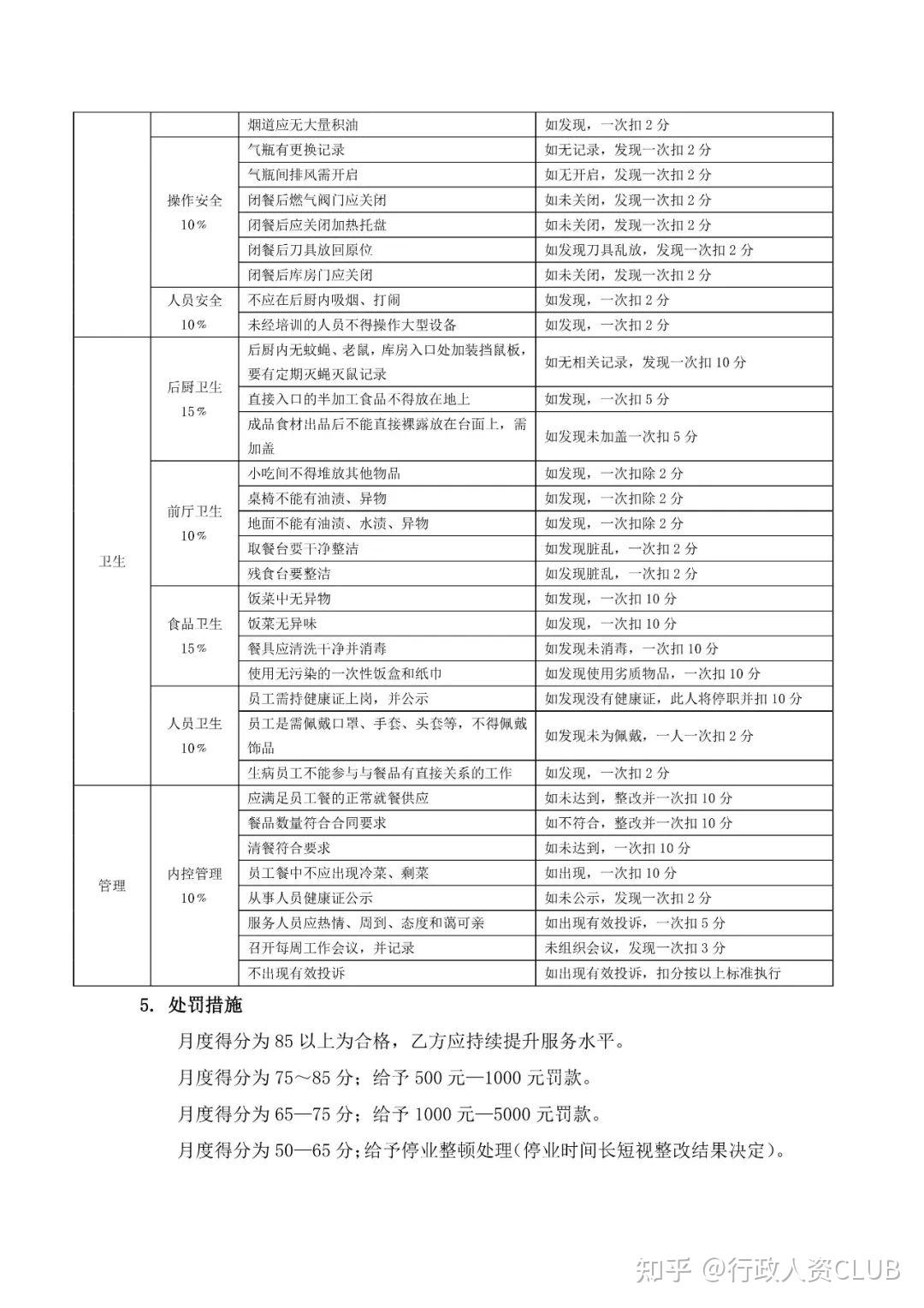 行政如何管食堂厨房（食堂5S、4D、6T） - 知乎