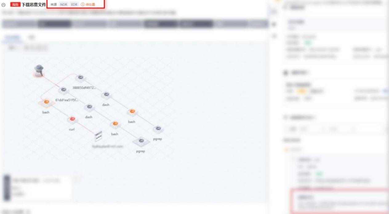 深信服XDR赋能SIP，安全体验和效果提升不止“亿”点点 - 知乎